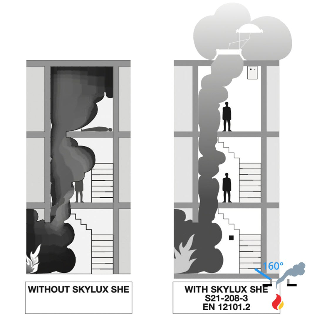 Skylux 160° CE avec coupole et costière en PVC 35/30 avec moteur LM, c